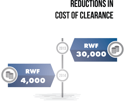The Rwanda Single Electronics Window
