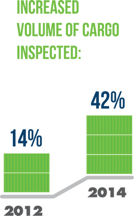 The Rwanda Single Electronics Window